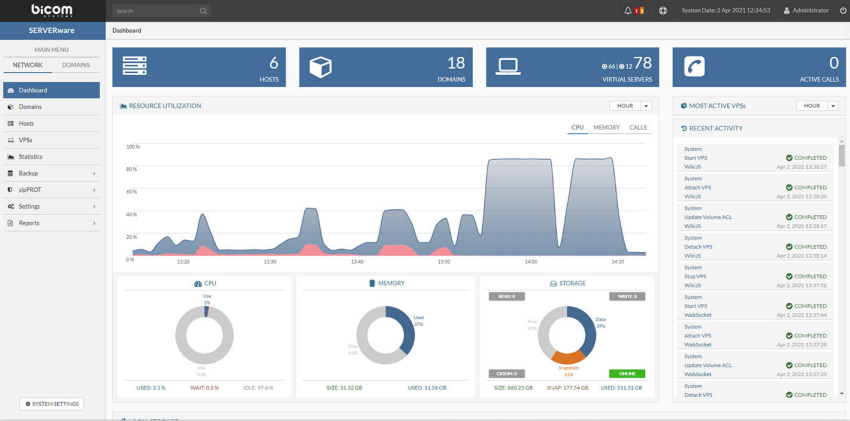 Bicom Systems | SERVERware Standalone